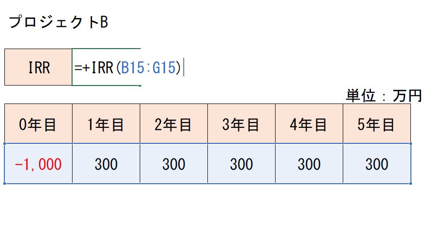 【超わかりやすく】投資判断の方法！NPVや内部収益率(IRR)とは？エクセルで簡単に計算する方法がわかる！｜外資系料理男子のブログ